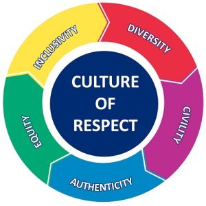 Culture of Respect | Diversity, Equity, Inclusion & More! - EANE